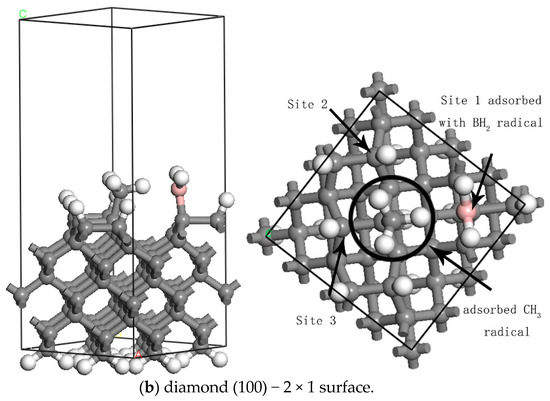 The Influence of B, N and Si Doping on the CH3 Adsorption on the ...