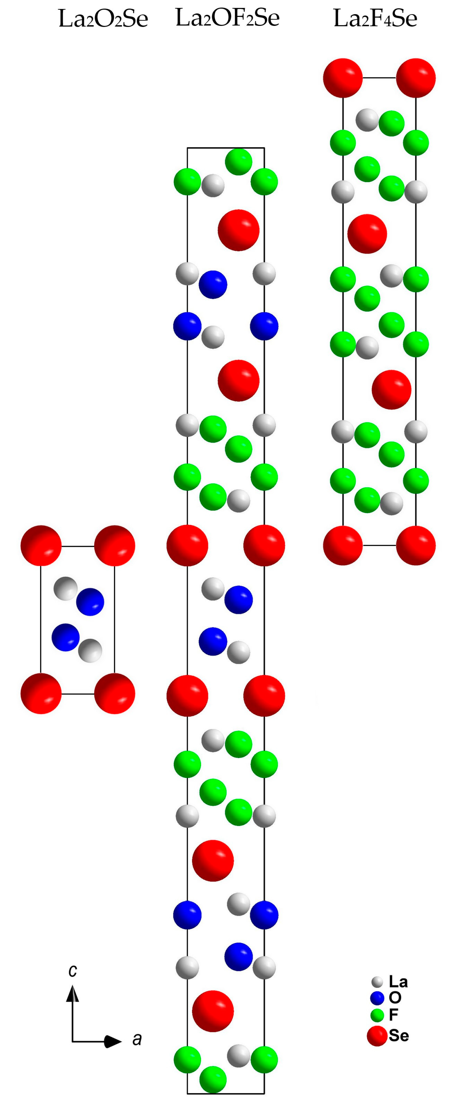 The Structural Dimorphism of Lanthanum Oxide Fluoride Selenide La2OF2Se