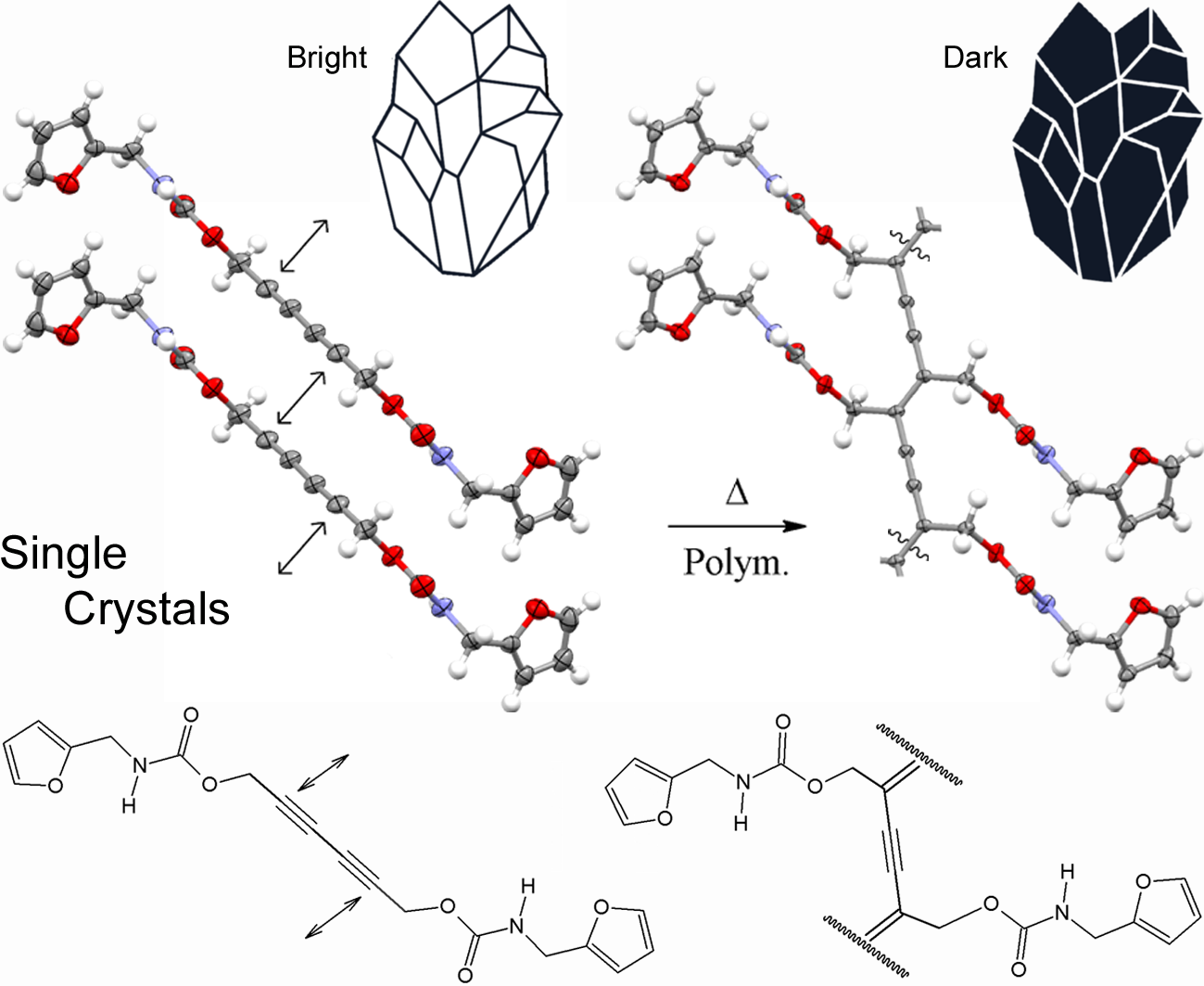 Crystals | Free Full-Text | Preparation and Single Crystal Structure ...