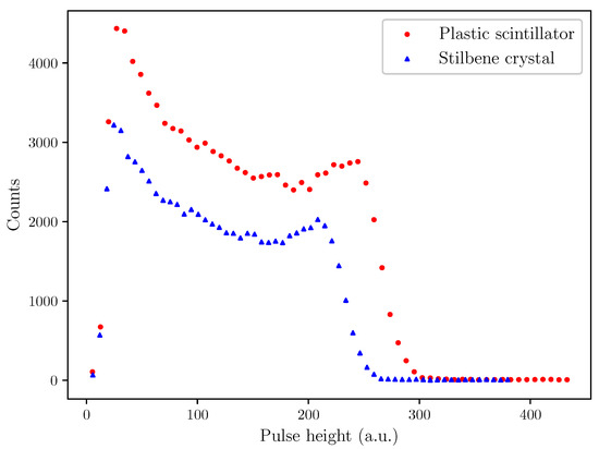 Critical Review of Scintillating Crystals for Neutron Detection
