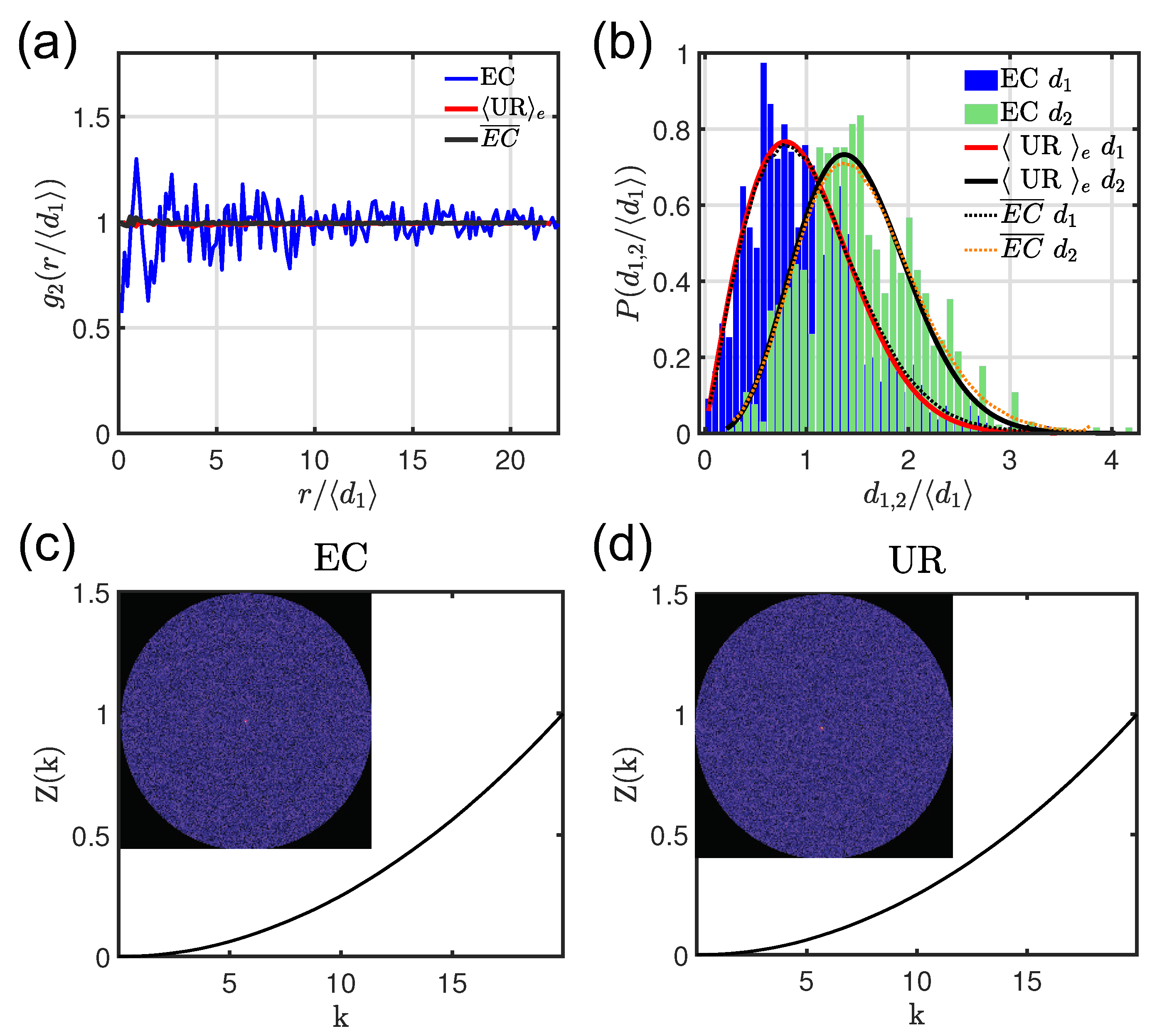 Aperiodic Photonics of Elliptic Curves