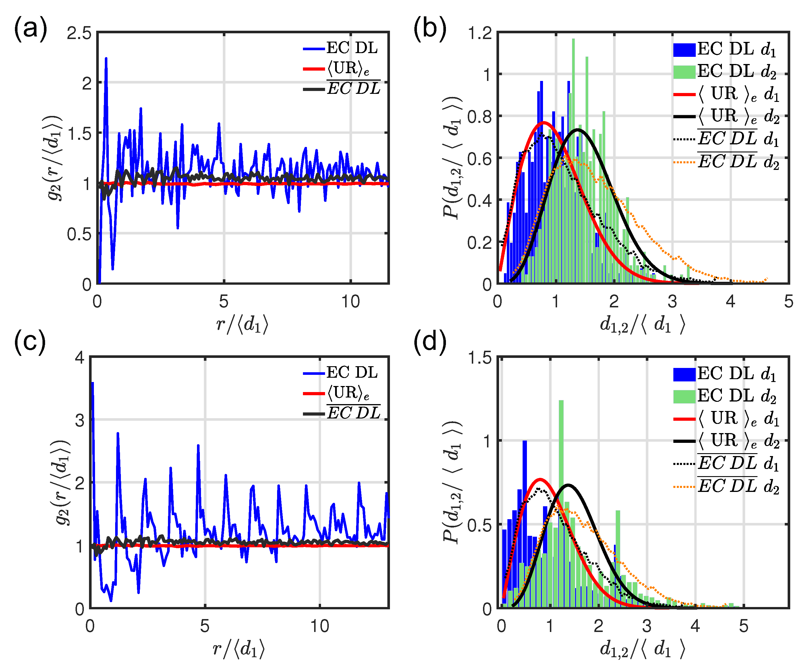 Aperiodic Photonics of Elliptic Curves
