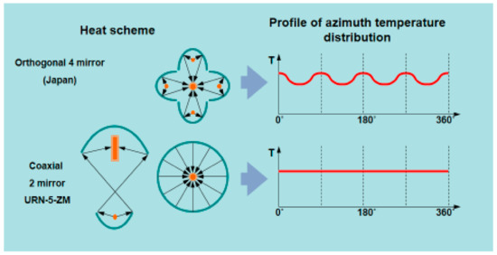 Crystals | Special Issue : Optical Floating Zone and Crystals Grown by ...