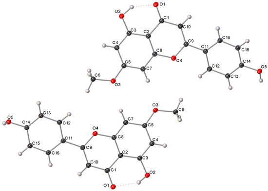 Crystals | Free Full-Text | Characterization and Structural Analysis of ...