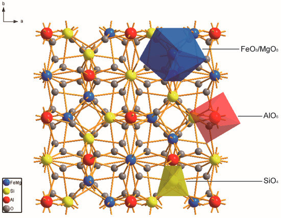 Crystal Chemical Properties of Synthetic Almandine Pyrope Solid Solution by X Ray Single Crystal Diffraction and Raman Spectroscopy
