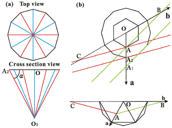 Fabrication of Pyramid Structure Substrate Utilized for Epitaxial ...