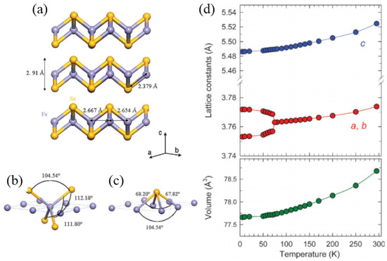 Highly-Tunable Crystal Structure and Physical Properties in FeSe-Based ...
