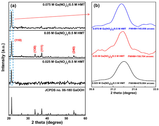Growth and Photocatalytic Properties of Gallium Oxide Films Using ...