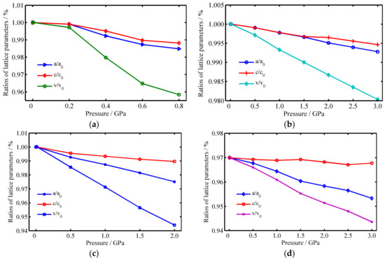 Raman Spectra of Quartz and Pb4+-Doped SiO2 Crystals at Different ...