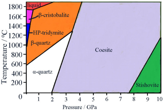 Raman Spectra of Quartz and Pb4+-Doped SiO2 Crystals at Different ...