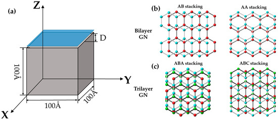 Graphene Adhesion Mechanics on Iron Substrates: Insight from Molecular ...
