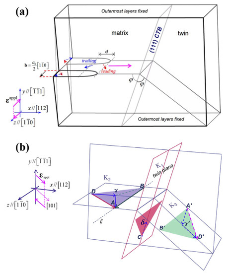 Interaction of Dislocations and Interfaces in Crystalline ...