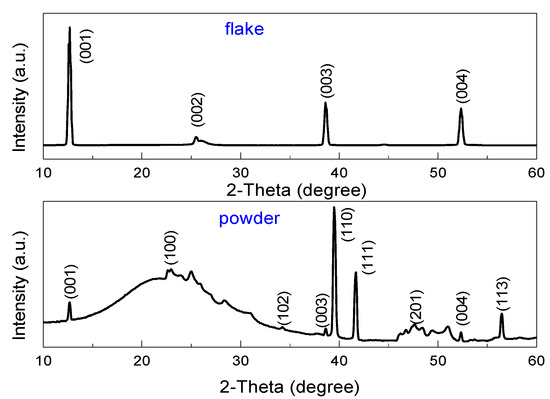 PbI2 Single Crystal Growth and Its Optical Property Study