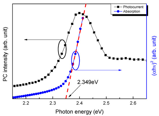PbI2 Single Crystal Growth and Its Optical Property Study