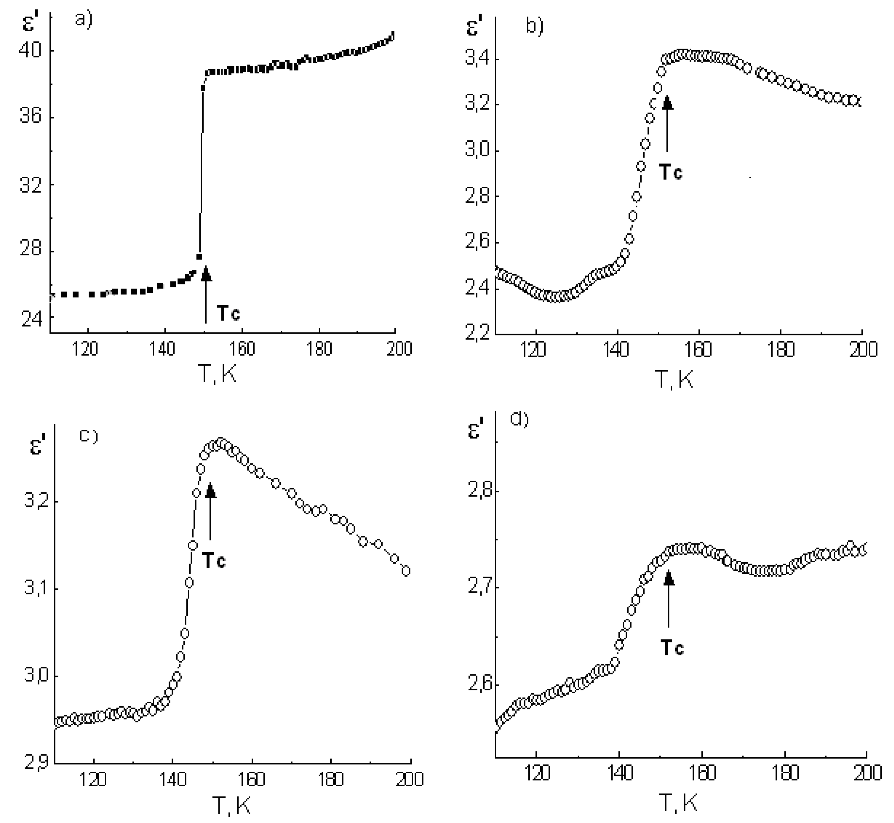 “Restricted Geometry” Effect on Phase Transitions in KDP, ADP, and CDP ...