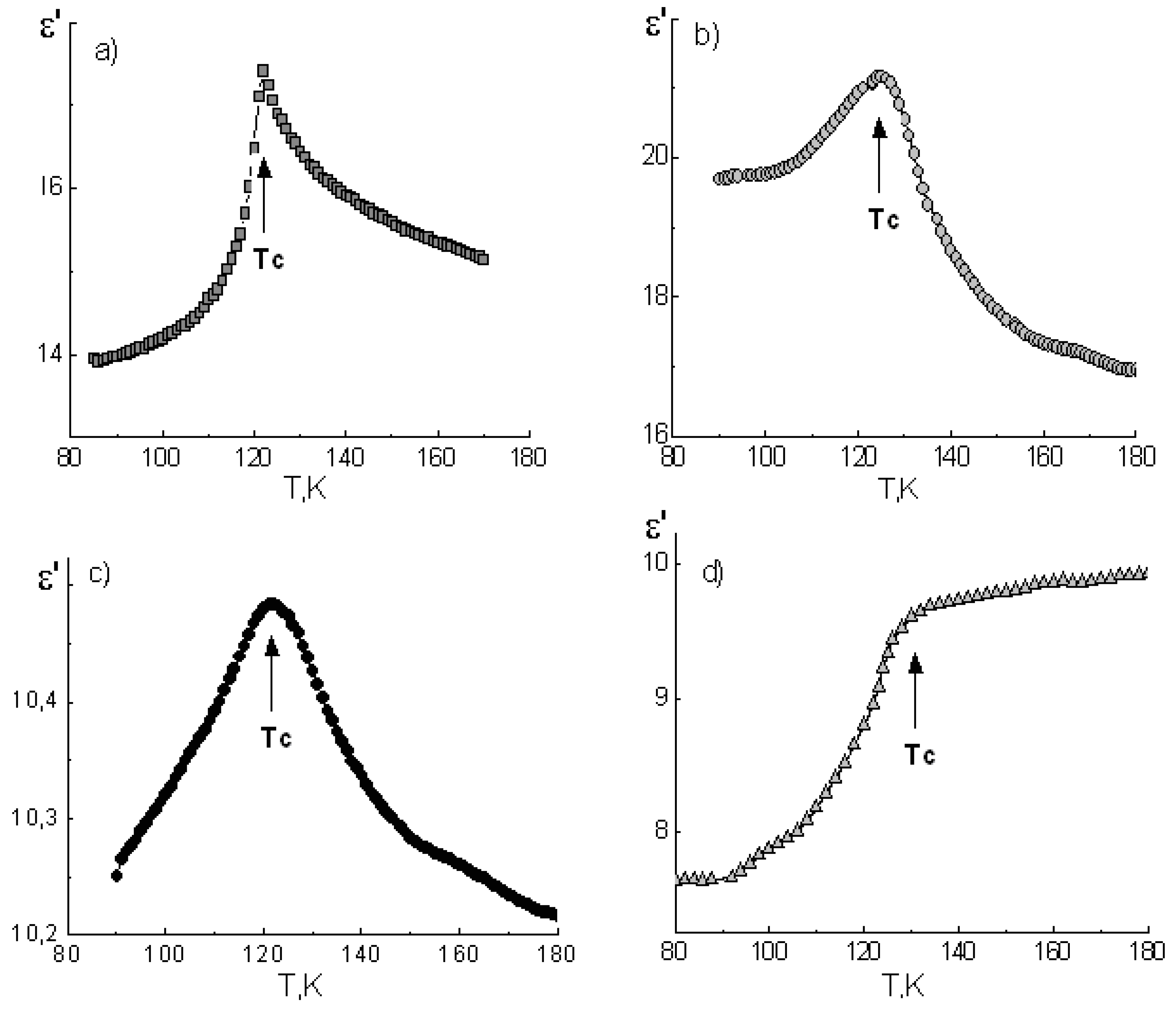 “Restricted Geometry” Effect on Phase Transitions in KDP, ADP, and CDP ...