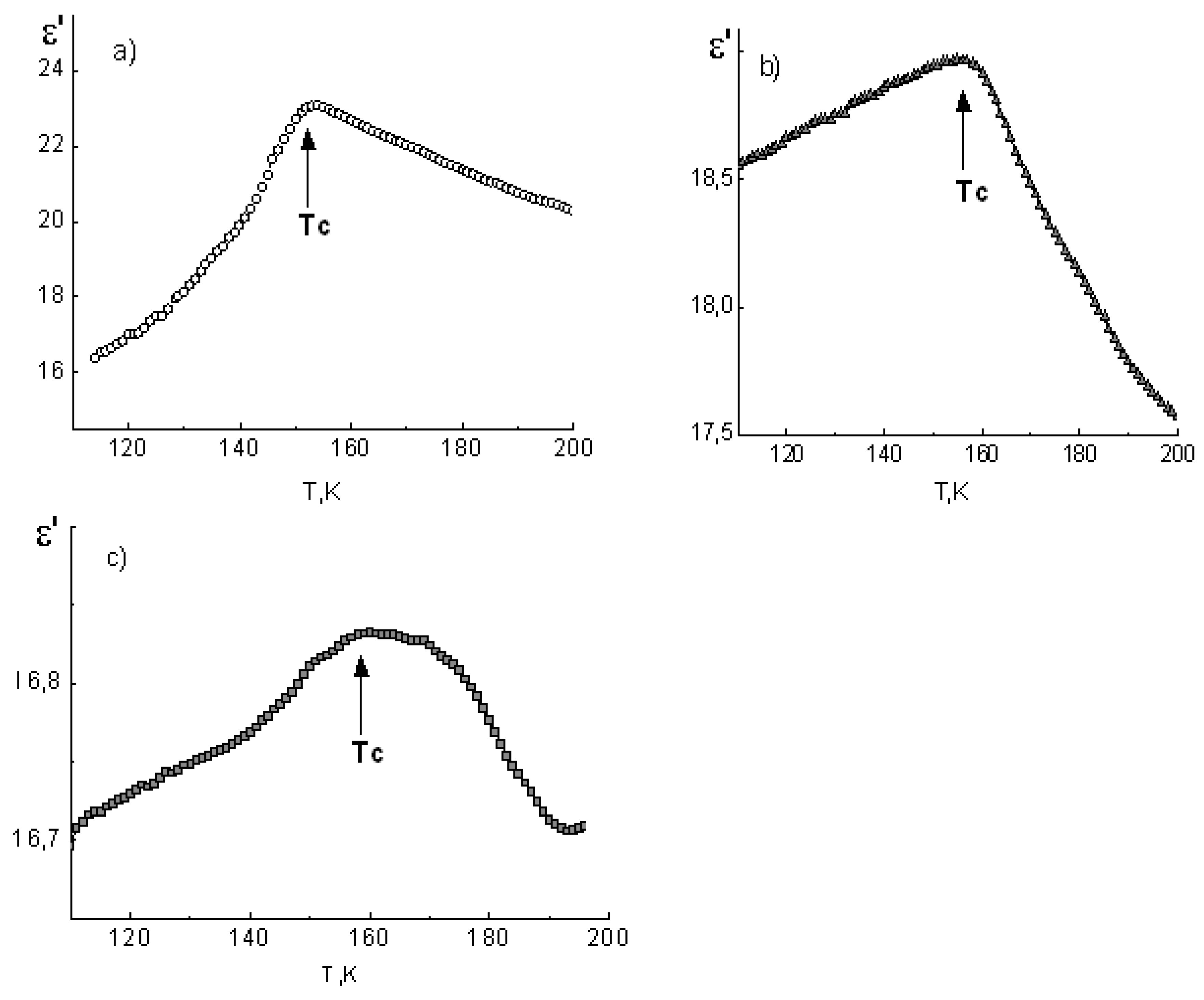 “Restricted Geometry” Effect on Phase Transitions in KDP, ADP, and CDP ...