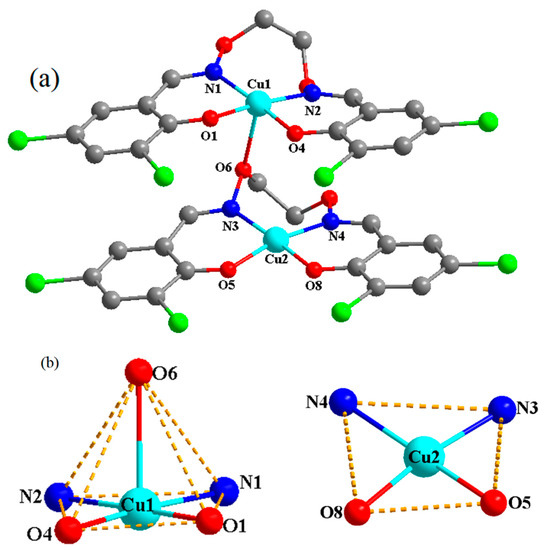Unprecedented Dinuclear CuII N,O-Donor Complex: Synthesis, Structural ...