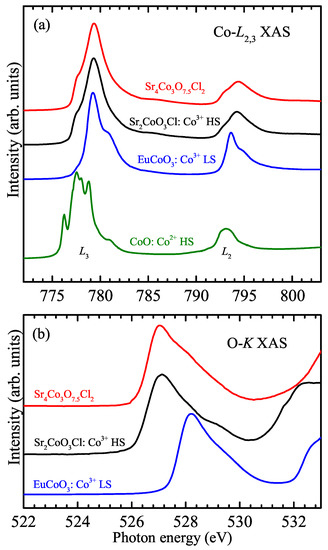 Crystals | Free Full-Text | Crystal Growth and Physical Properties of ...