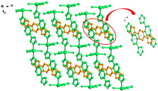 Crystals | Free Full-Text | A Cd(II) Coordination Polymer Based on Mixed Ligands: Synthesis ...