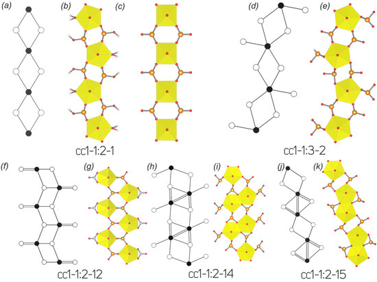 Crystal Chemistry and Structural Complexity of Natural and Synthetic ...