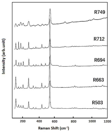 Crystal Structures and High-Temperature Vibrational Spectra for ...
