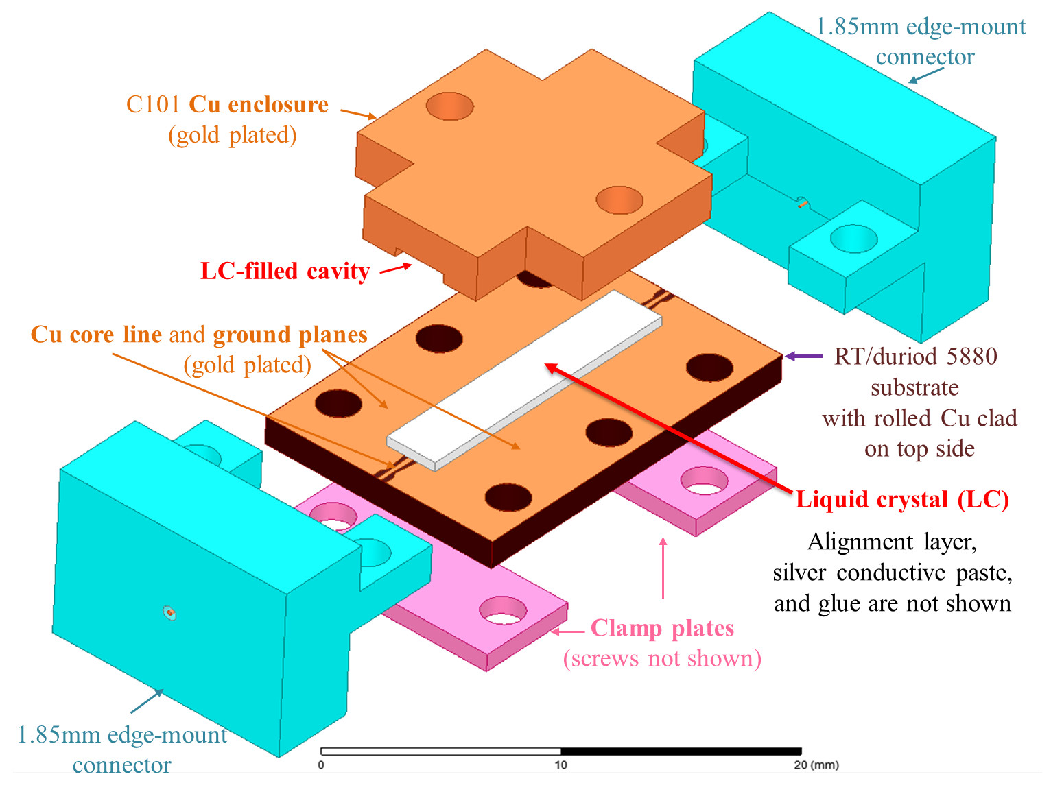 Crystals | Free Full-Text | Liquid Crystal-Based Enclosed Coplanar ...
