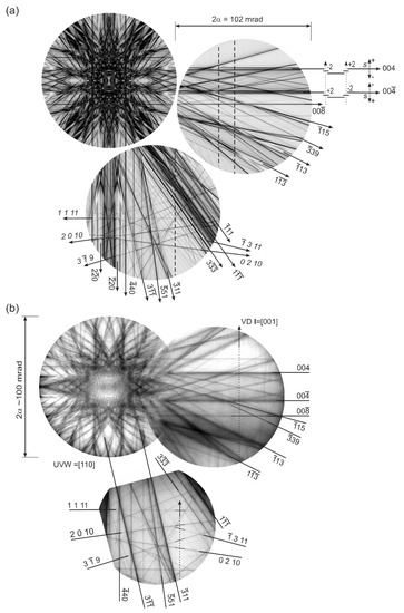Dislocation Analysis in SiGe Heterostructures by Large-Angle Convergent ...