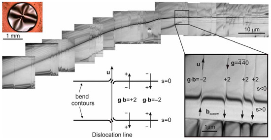 Dislocation Analysis in SiGe Heterostructures by Large-Angle Convergent ...