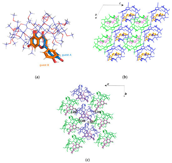 Inclusion Complexes of Naringenin in Dimethylated and Permethylated β-Cyclodextrins: Crystal ...