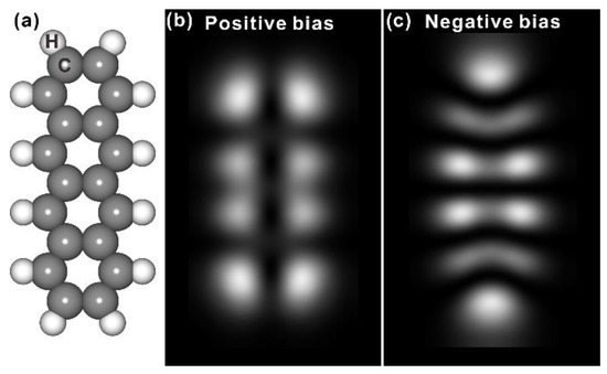 Exploring the Adsorption Mechanism of Tetracene on Ag(110) by STM and ...