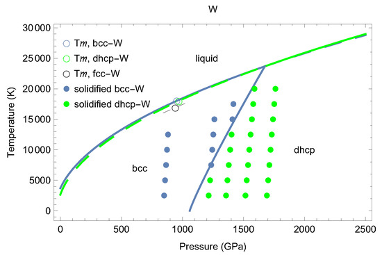 Topological Equivalence of the Phase Diagrams of Molybdenum and Tungsten
