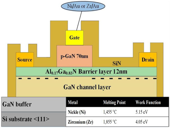 Low Gate Lag Normally-Off p-GaN/AlGaN/GaN High Electron Mobility Transistor with Zirconium Gate ...