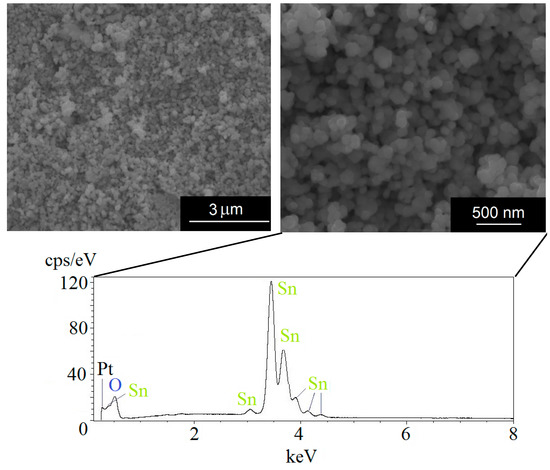 Incorporation of Cd-Doping in SnO2