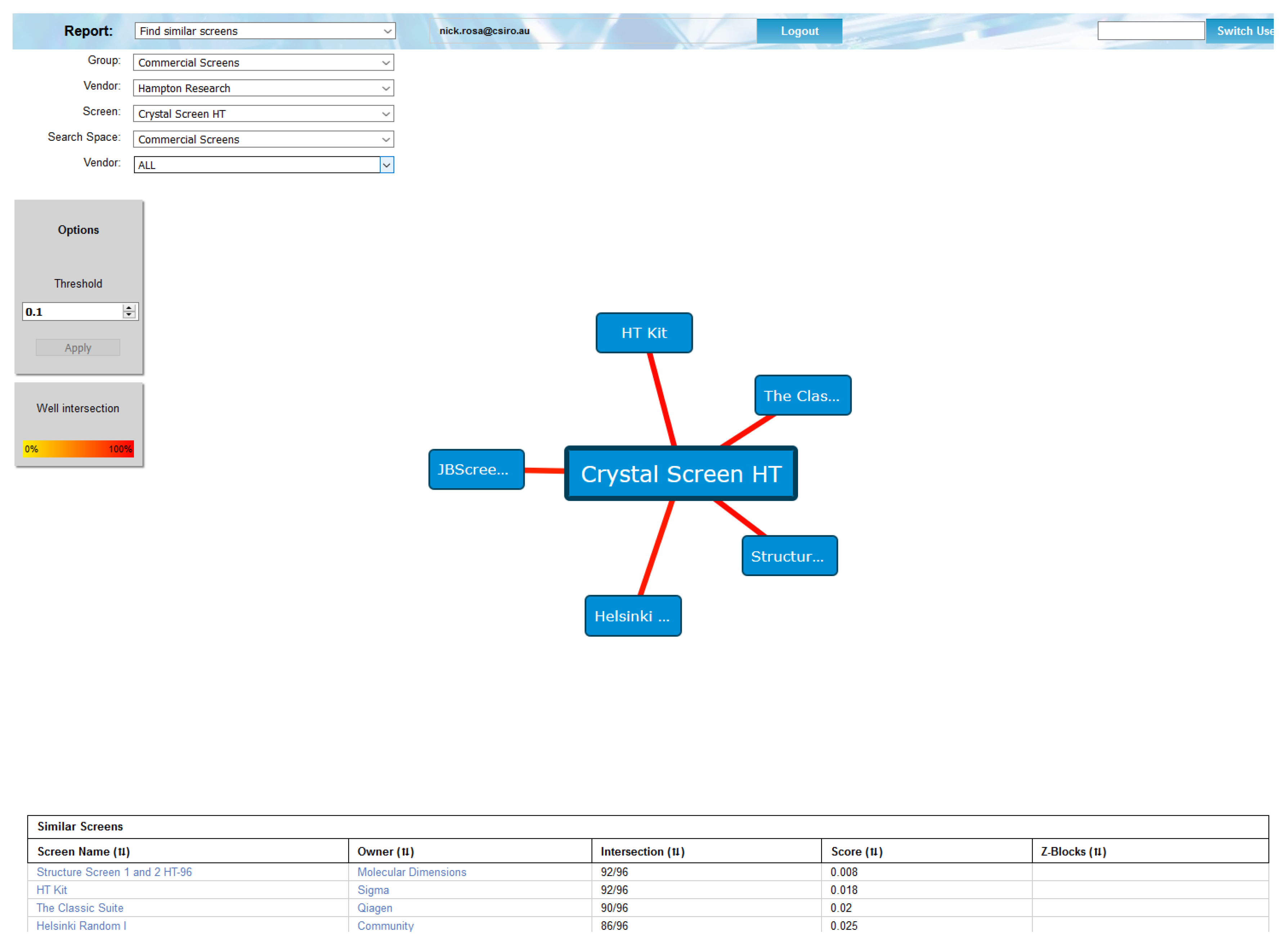Tools to Ease the Choice and Design of Protein Crystallisation Experiments