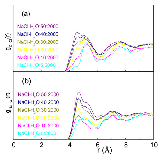 Homogeneous Nucleation Mechanism of NaCl in Aqueous Solutions