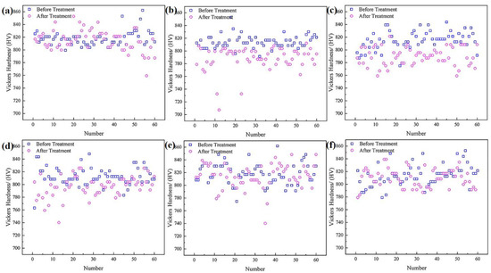 Effects of Pulsed Magnetic Fields of Different Intensities on Dislocation Density, Residual ...
