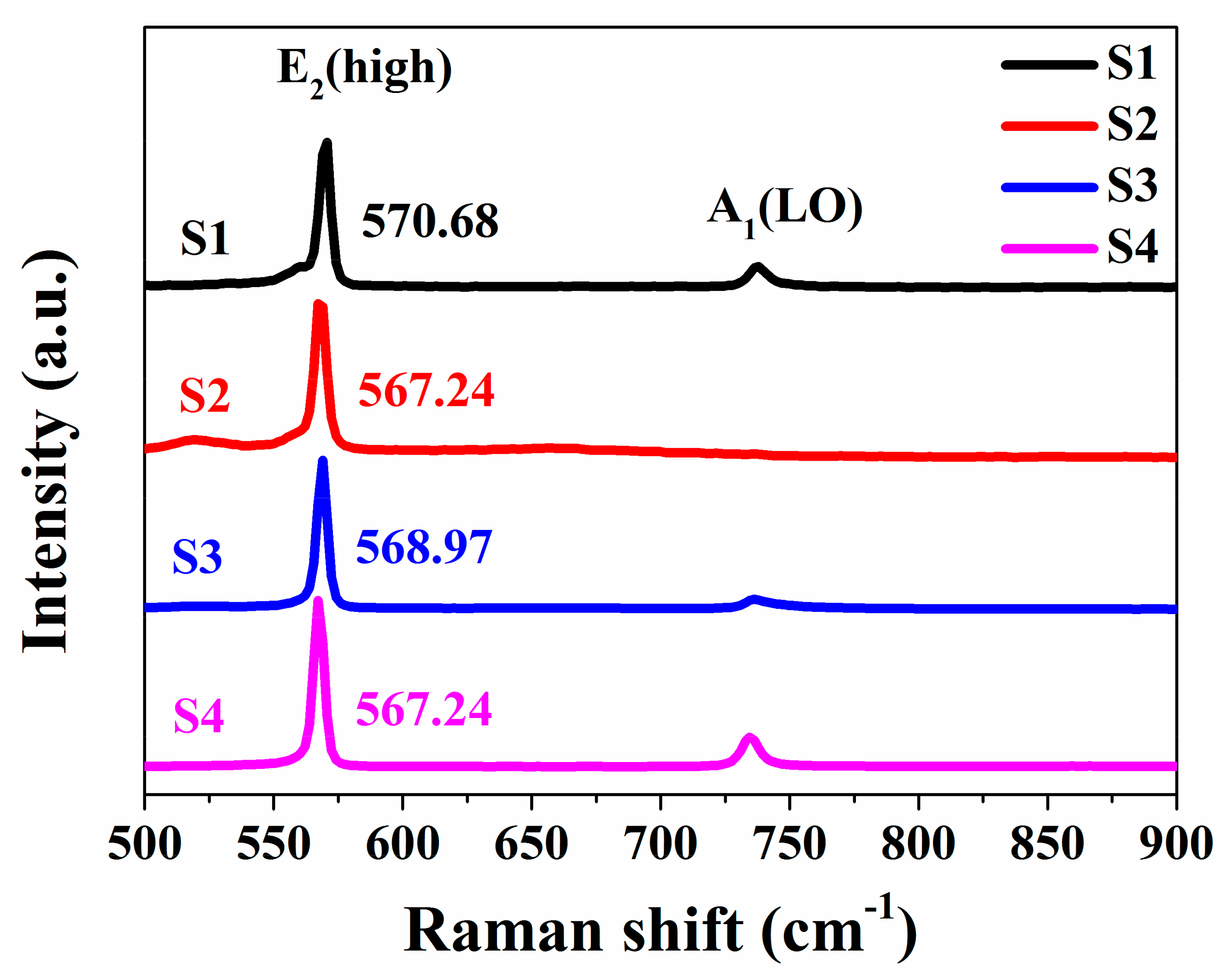 Growth of Freestanding Gallium Nitride (GaN) Through Polyporous ...