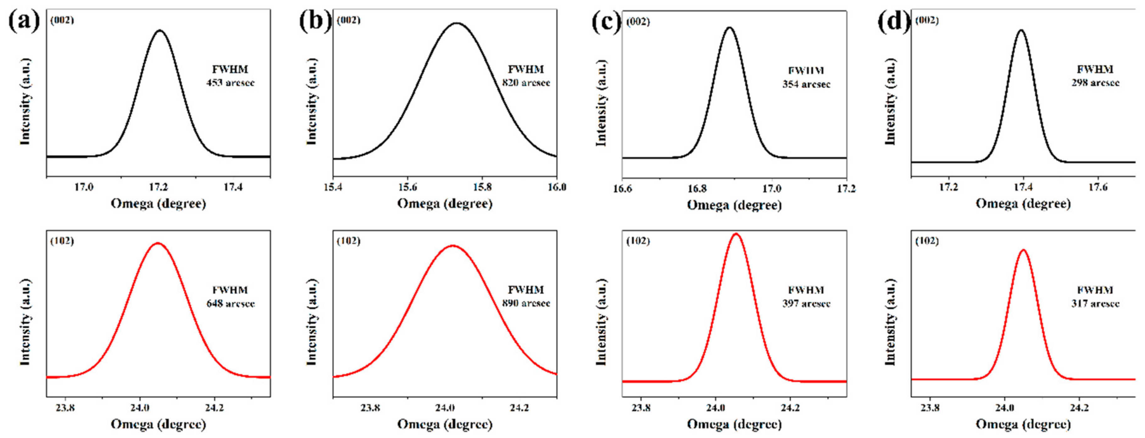 Growth of Freestanding Gallium Nitride (GaN) Through Polyporous ...
