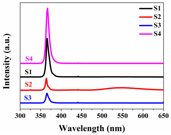 Growth of Freestanding Gallium Nitride (GaN) Through Polyporous ...
