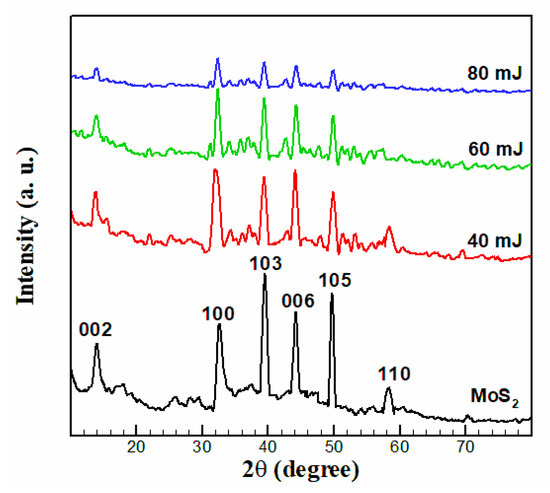 Preparation of Few-Layered Wide Bandgap MoS2 with Nanometer Lateral ...
