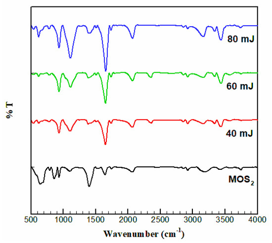 Preparation of Few-Layered Wide Bandgap MoS2 with Nanometer Lateral ...