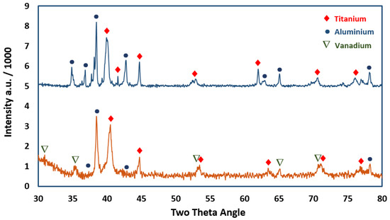 Manufacturing of Ti-6%Al and Ti-6%Al-4%V Alloys and Their Corrosion in ...