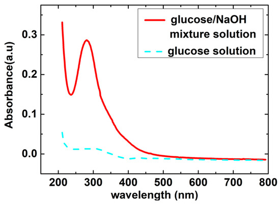 Improving Linear Range Limitation of Non-Enzymatic Glucose Sensor by OH ...