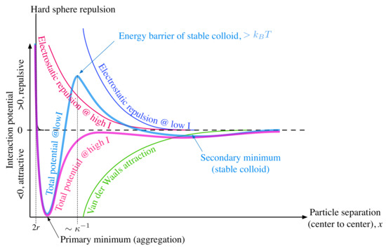 Crystals | Free Full-Text | From Equilibrium Liquid Crystal Formation ...