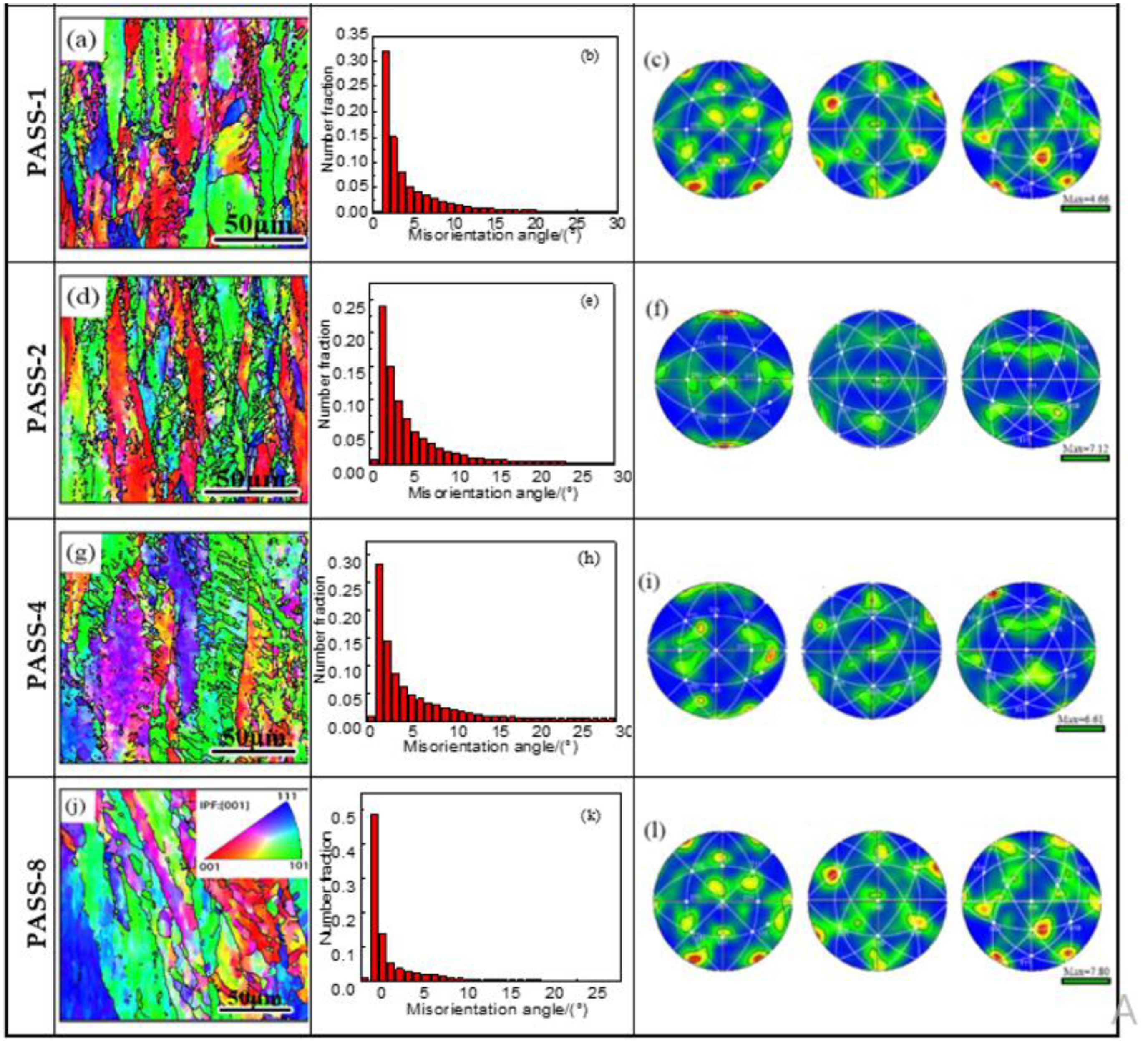 Microstructure and Properties of Bulk Ultrafine-Grained Cu1.5Cr0.1Si Alloy through ECAP by Route ...