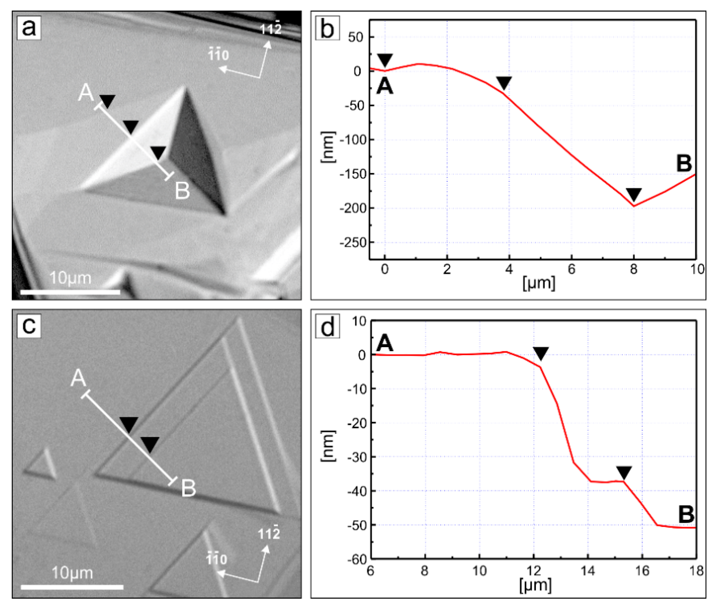 Microrelief of Rounded Diamond Crystals as an Indicator of the Redox ...