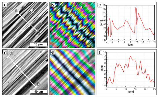Microrelief of Rounded Diamond Crystals as an Indicator of the Redox ...