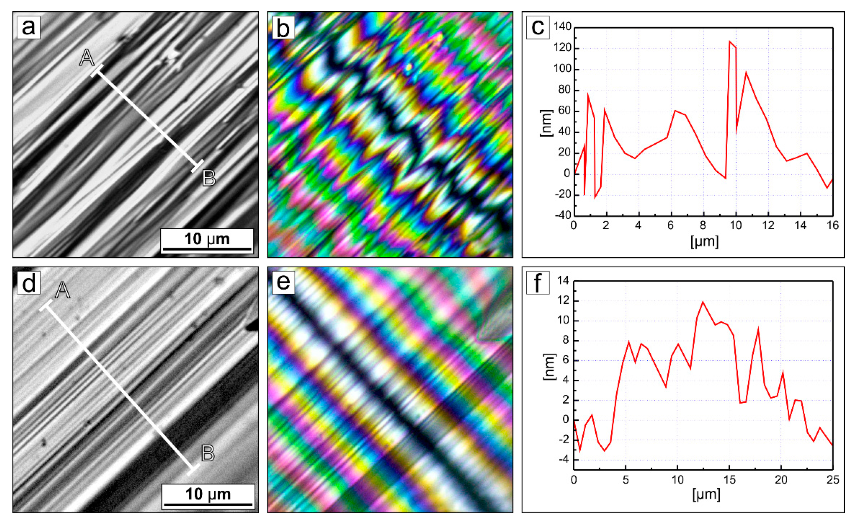Microrelief of Rounded Diamond Crystals as an Indicator of the Redox ...
