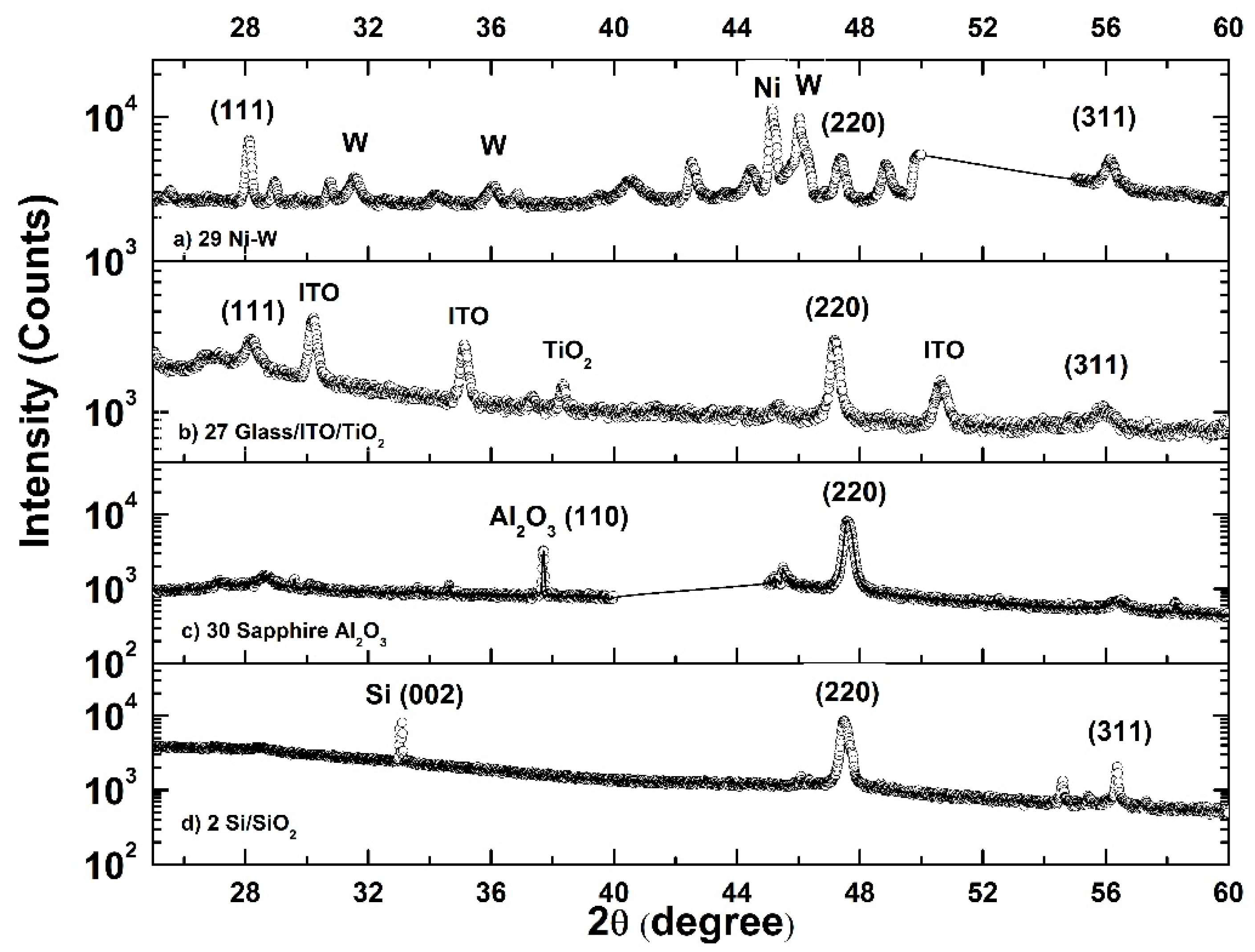 Synthesis of Boron-Doped Silicon Film Using Hot Wire Chemical Vapor ...